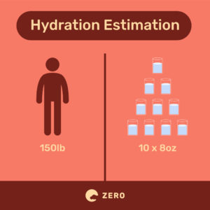 How to Stay Hydrated While Fasting - Zero Longevity